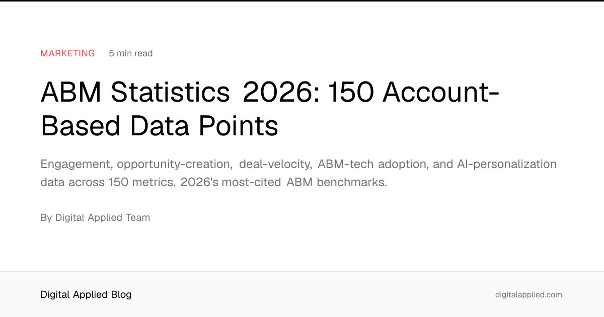ABM Statistics 2026: 150 Account-Based Data Points