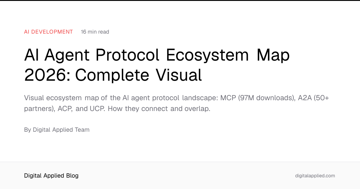 AI Agent Protocol Ecosystem Map 2026: Complete Visual