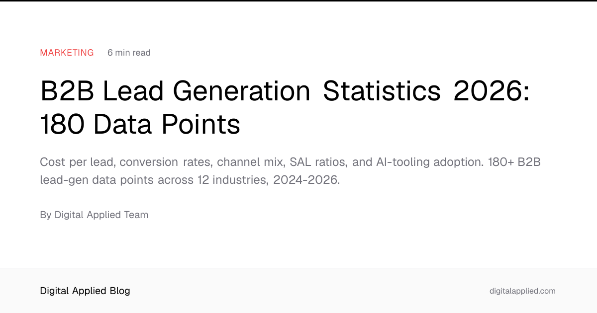 B2B Lead Generation Statistics 2026: 180 Data Points