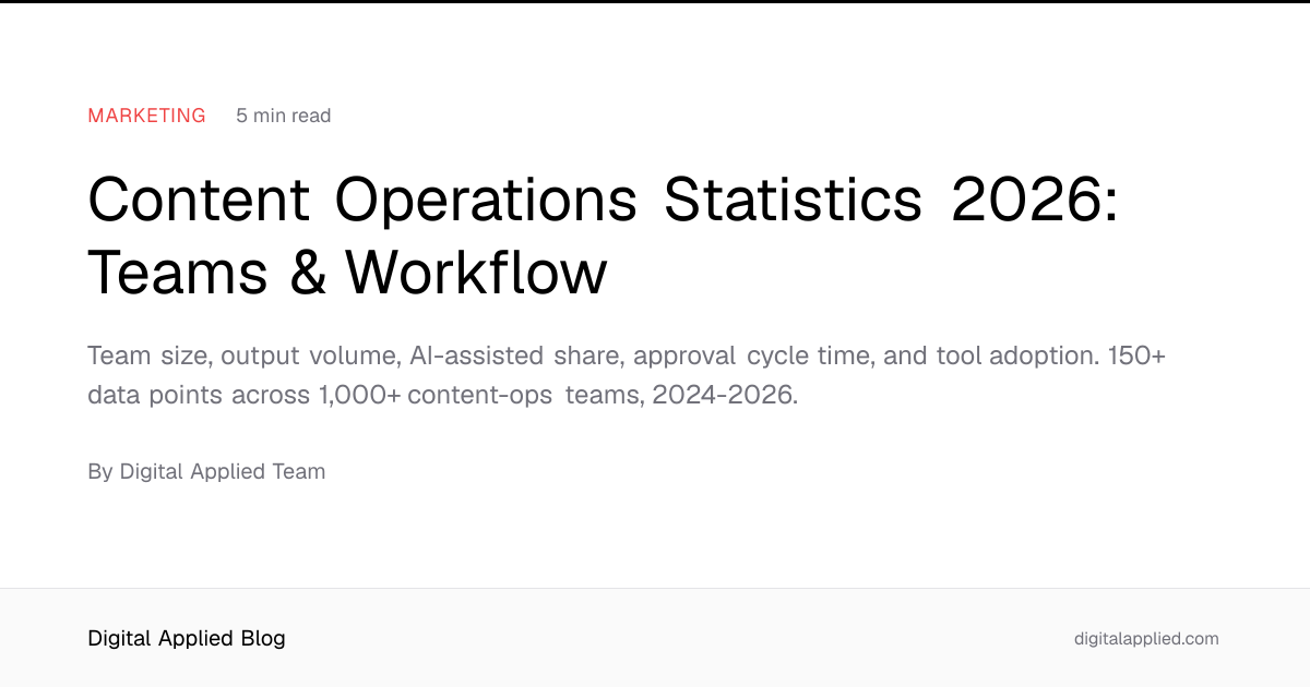 Content Operations Statistics 2026: Teams & Workflow