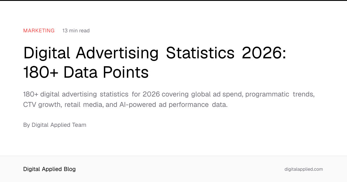 Digital Advertising Statistics 2026: 180+ Data Points