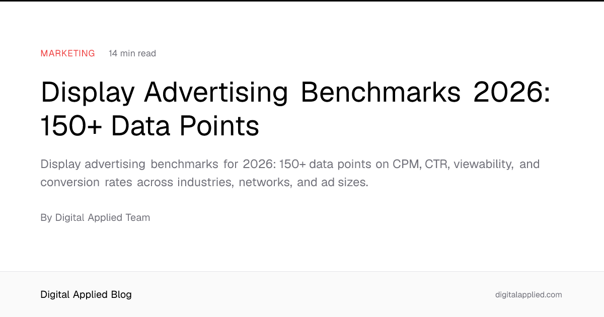 Display Advertising Benchmarks 2026: 150+ Data Points