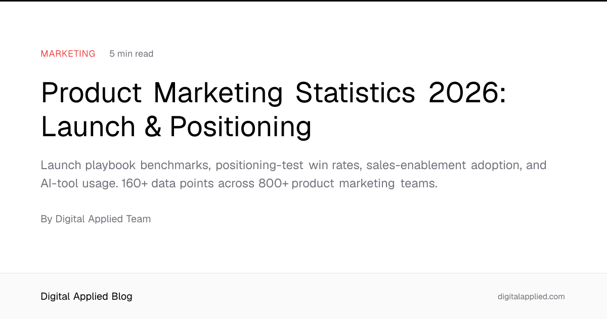 Product Marketing Statistics 2026: Launch & Positioning