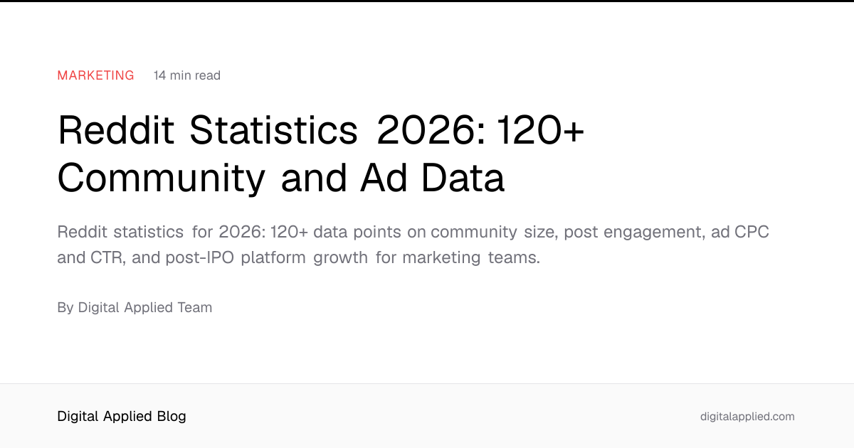 Reddit Statistics 2026: 120+ Community and Ad Data