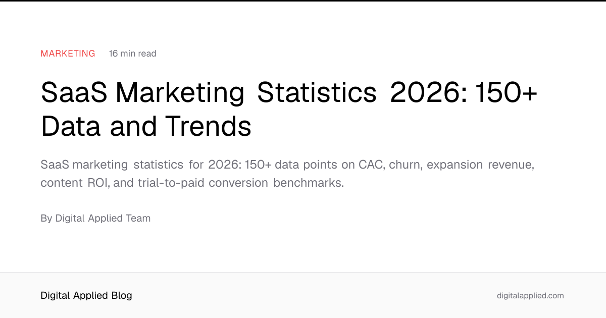 SaaS Marketing Statistics 2026: 150+ Data and Trends