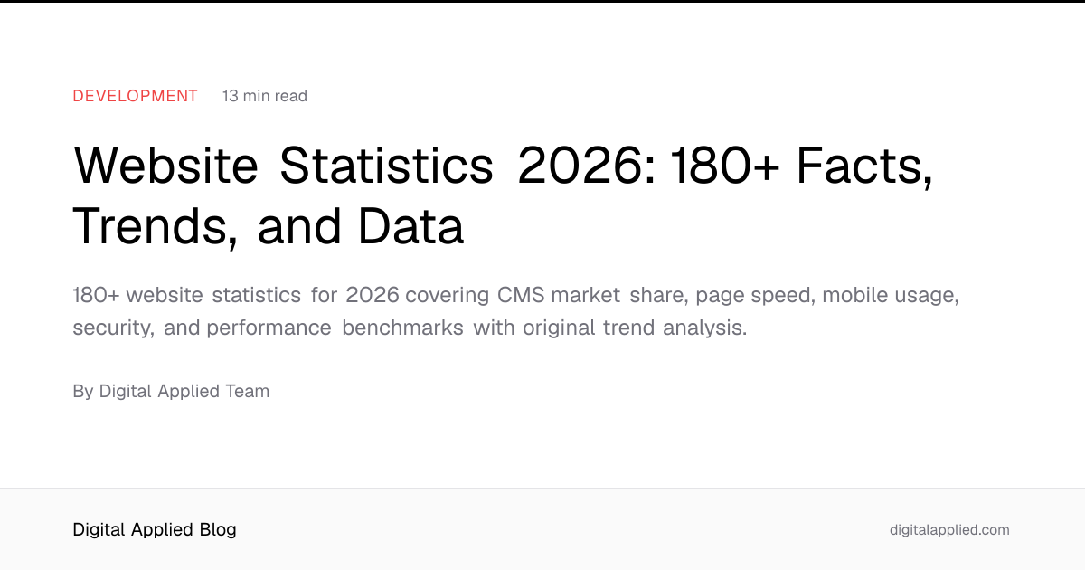 Website Statistics 2026: 180+ Facts, Trends, and Data